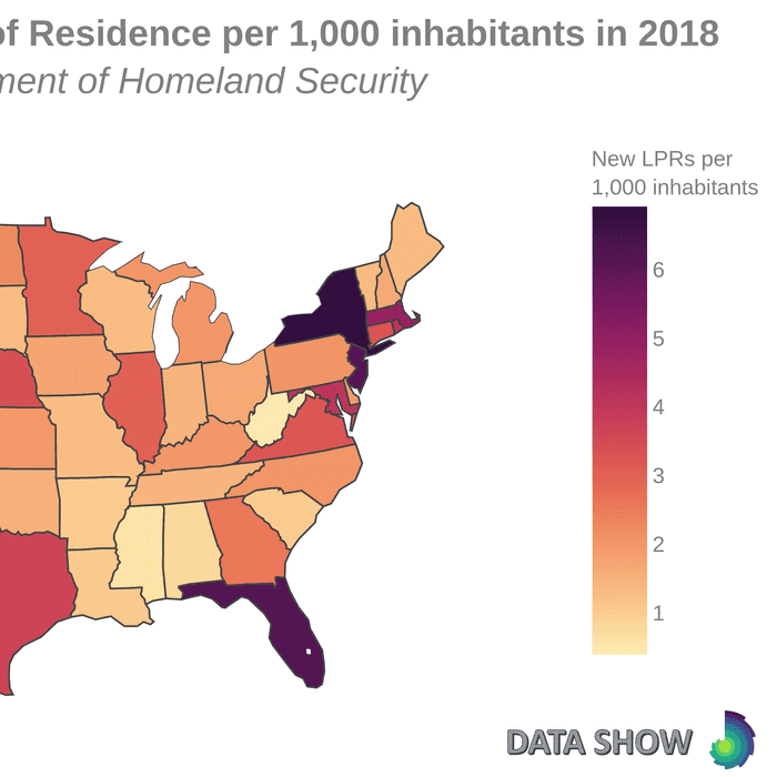 2018 Lawful Permanent Residents : who came to the United States